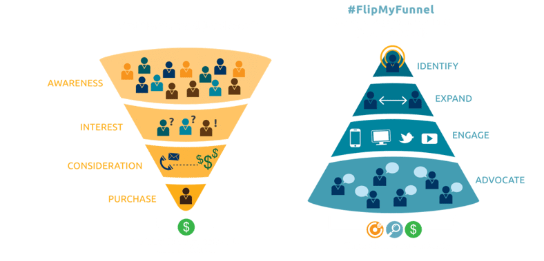 [Recap] Account-Based Marketing - June 2017